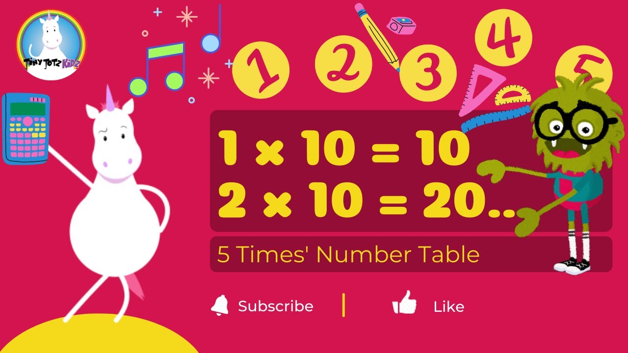 Easy Multiplication Times Table Songs | Times Tables Songs