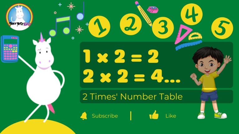 Easy Multiplication Times Table Songs | Times Tables Songs
